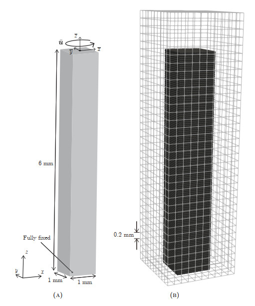 Extended B-spline-based mixed material point method stabilized by the ...