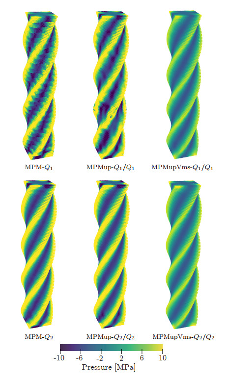 Extended B-spline-based mixed material point method stabilized by the variational multiscale ...