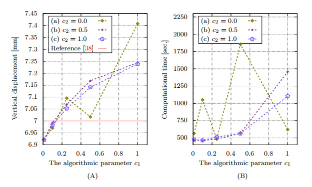 Extended B-spline-based mixed material point method stabilized by the variational multiscale ...