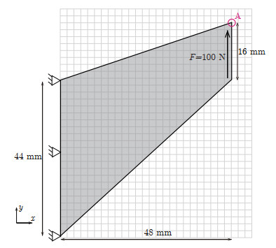 Extended B-spline-based mixed material point method stabilized by the variational multiscale ...