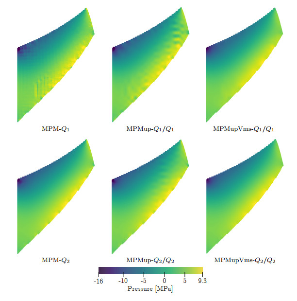 Extended B-spline-based mixed material point method stabilized by the ...