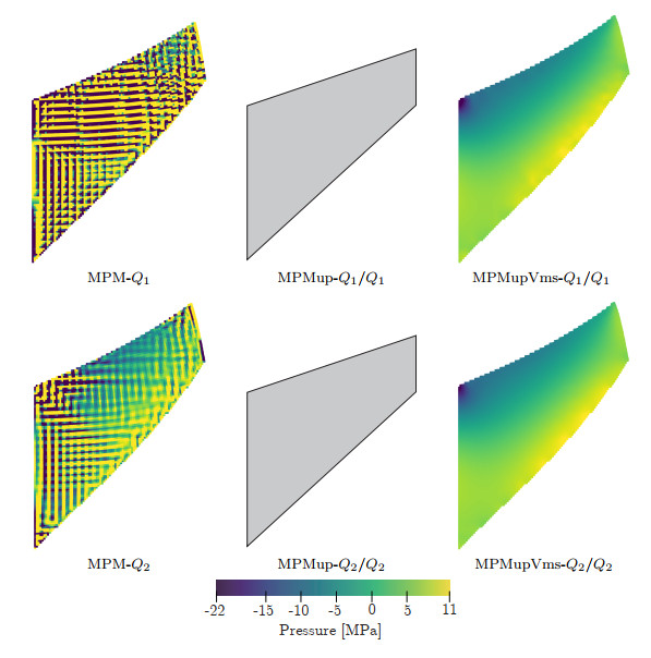 Extended B-spline-based mixed material point method stabilized by the variational multiscale ...