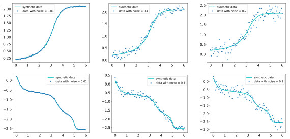 Solving implicit inverse problems with homotopy-based regularization path