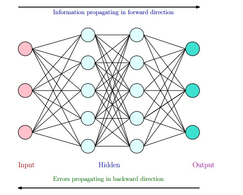 A parameter-driven physics-informed neural network framework for solving two-parameter singular ...