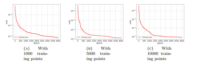 A parameter-driven physics-informed neural network framework for solving two-parameter singular ...