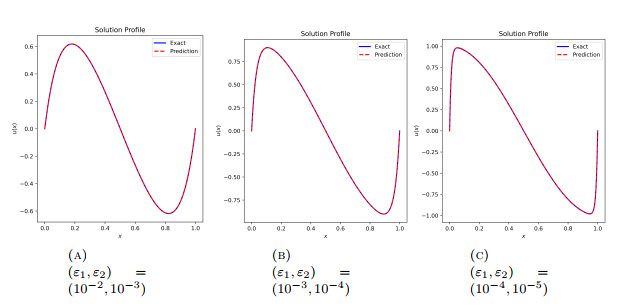 A parameter-driven physics-informed neural network framework for solving two-parameter singular ...
