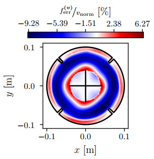 A model hierarchy for predicting the flow in stirred tanks with physics-informed neural networks