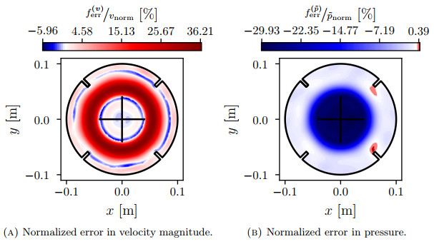 A model hierarchy for predicting the flow in stirred tanks with physics-informed neural networks