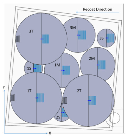 Deep neural operator enabled digital twin modeling for additive ...