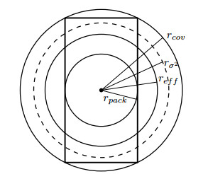 A shape-gain approach for vector quantization based on flat tori