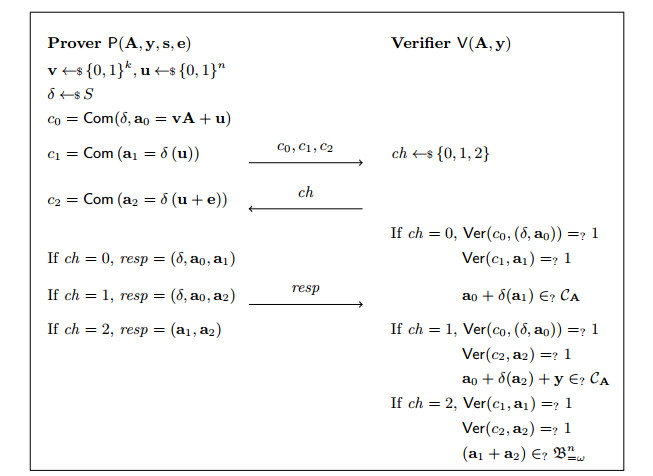A post-quantum UC-commitment scheme in the global random oracle model from code-based assumptions