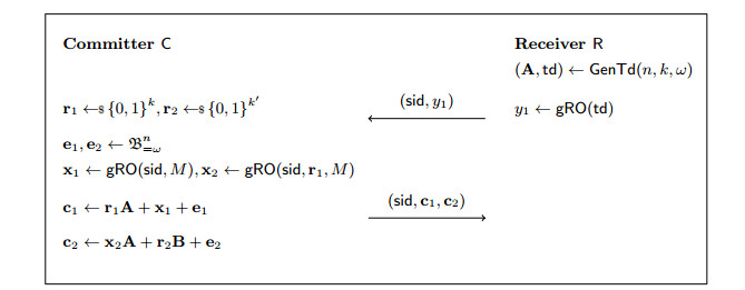 A post-quantum UC-commitment scheme in the global random oracle model from code-based assumptions