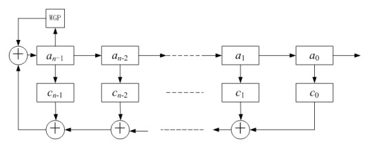 Some properties of the cycle decomposition of WG-NLFSR
