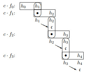 Efficient arithmetic in (pseudo-)mersenne prime order fields