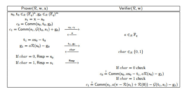 Delegating signing rights in a multivariate proxy signature scheme
