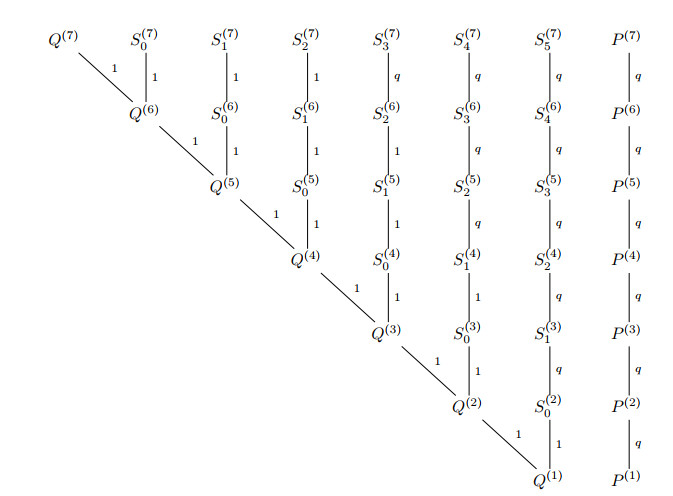 Weierstrass semigroups on the third function field in a tower attaining the Drinfeld-Vlăduţ bound