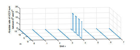 Two constructions for optimal Z-complementary sequence sets