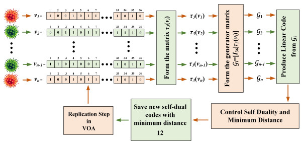 An application of a virus optimization algorithm to the problem of ...