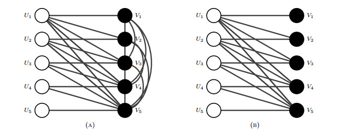 Some invariants related to threshold and chain graphs