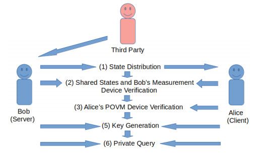 Fully device independent quantum private query