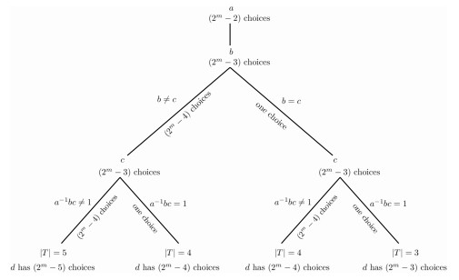 Construction of all MDS and involutory MDS matrices