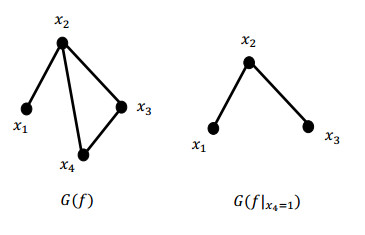 Constructions of golay complementary (array) sets based on extended boolean functions
