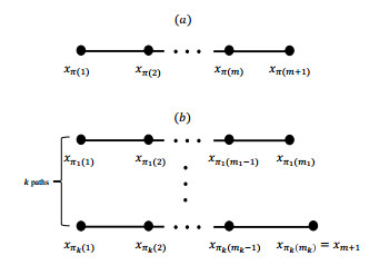 Constructions of golay complementary (array) sets based on extended boolean functions