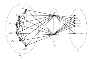 Computation of topological descriptors and energy for graph-based ...