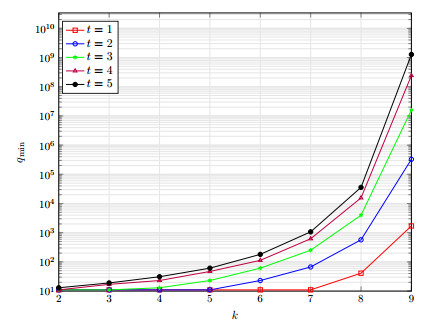 A new path to code-based signatures via identification schemes with restricted errors