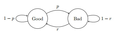 A new path to code-based signatures via identification schemes with restricted errors