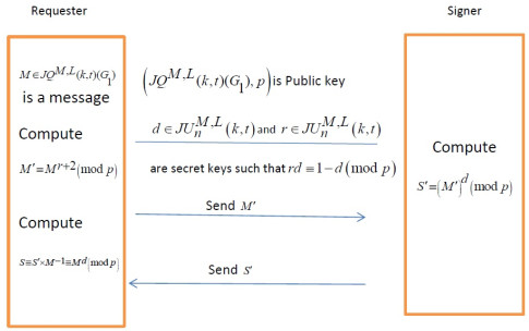 New signature schemes from the Hadamard-type $ (k,t)- $generalized Jacobsthal-Lehmer sequences ...