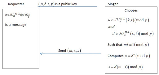 New signature schemes from the Hadamard-type $ (k,t)- $generalized Jacobsthal-Lehmer sequences ...