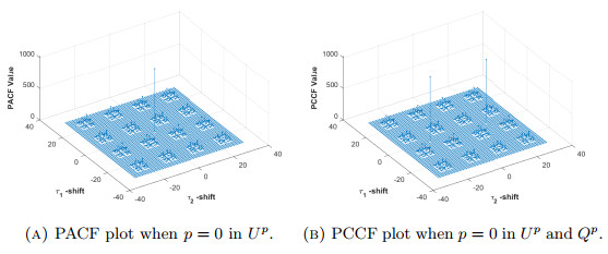 A construction of a two-dimensional zero correlation zone array set based on generalized Boolean ...