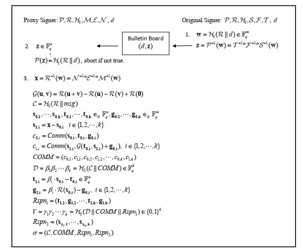 Delegating signing rights in a multivariate proxy signature scheme