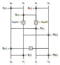Four by four MDS matrices with the fewest XOR gates based on words
