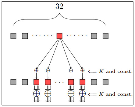 Differential faultt attack on DEFAULT