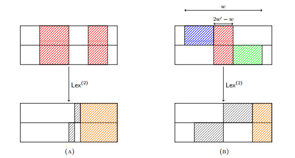 On the computational hardness of the code equivalence problem in ...
