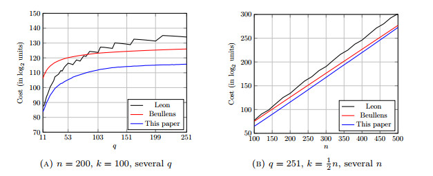 On the computational hardness of the code equivalence problem in ...