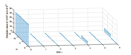 Two constructions for optimal Z-complementary sequence sets