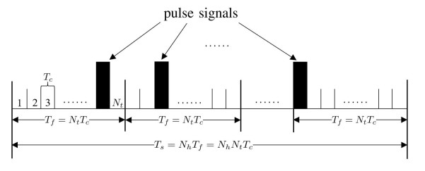 New classes of nearly optimal time-hopping sequence sets for UWB systems