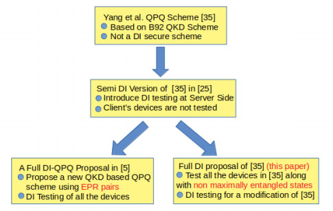 Fully device independent quantum private query