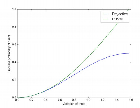Fully device independent quantum private query