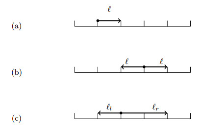 A new path to code-based signatures via identification schemes with restricted errors