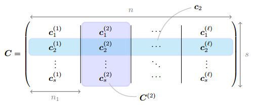 Fast decoding of interleaved linearized Reed–Solomon codes and variants