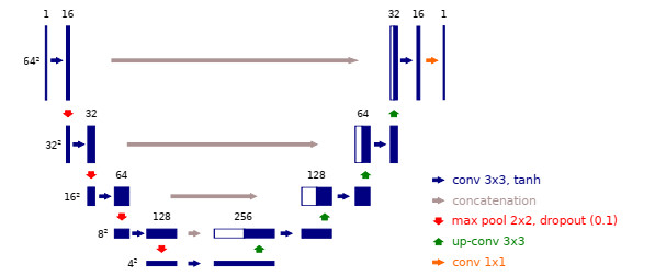 Resolution improvement and algorithmic dependence of machine learning ...