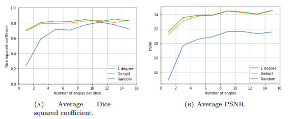 Reconstruction and segmentation from sparse sequential X-ray measurements of wood logs