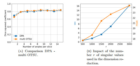 Reconstruction and segmentation from sparse sequential X-ray measurements of wood logs