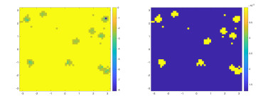 Empirical Bayesian inference for complex-valued signals using support-informed priors