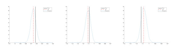Empirical Bayesian inference for complex-valued signals using support-informed priors