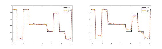 Empirical Bayesian inference for complex-valued signals using support-informed priors